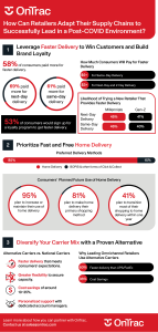 OnTrac | E Commerce Delivery Solutions Infographic | Infographic: How Can Retailers Adapt Their ...