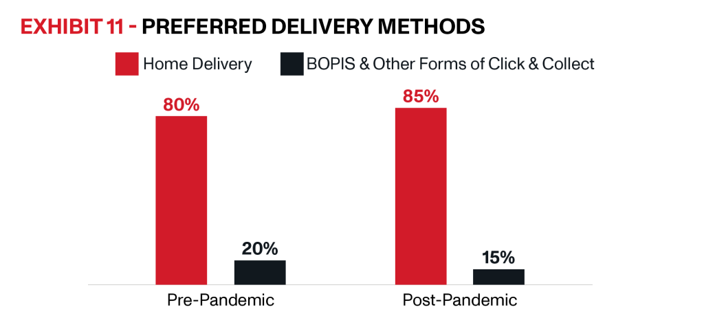 OnTrac E-Commerce Delivery Whitepaper | | Last-Mile E-Commerce Delivery ...