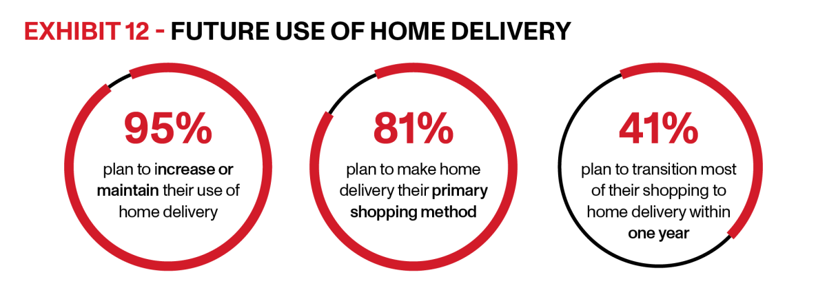 OnTrac E-Commerce Delivery Whitepaper | | Last-Mile E-Commerce Delivery ...