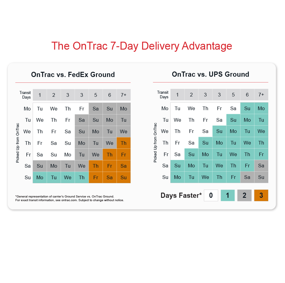 E-Commerce Parcel Delivery Coast-to-Coast | OnTrac